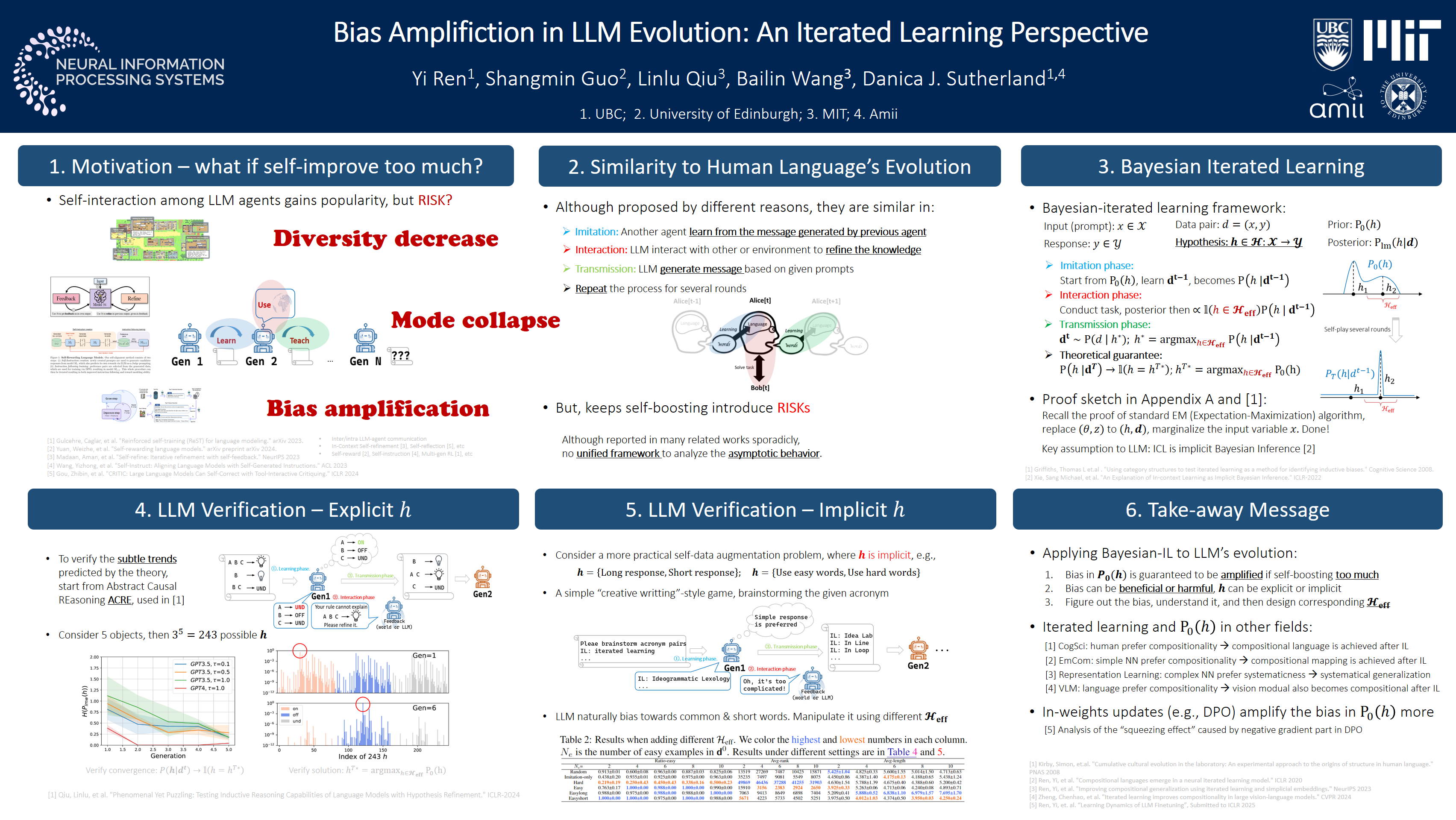 NeurIPS Poster Bias Amplification in Language Model Evolution: An Iterated Learning Perspective